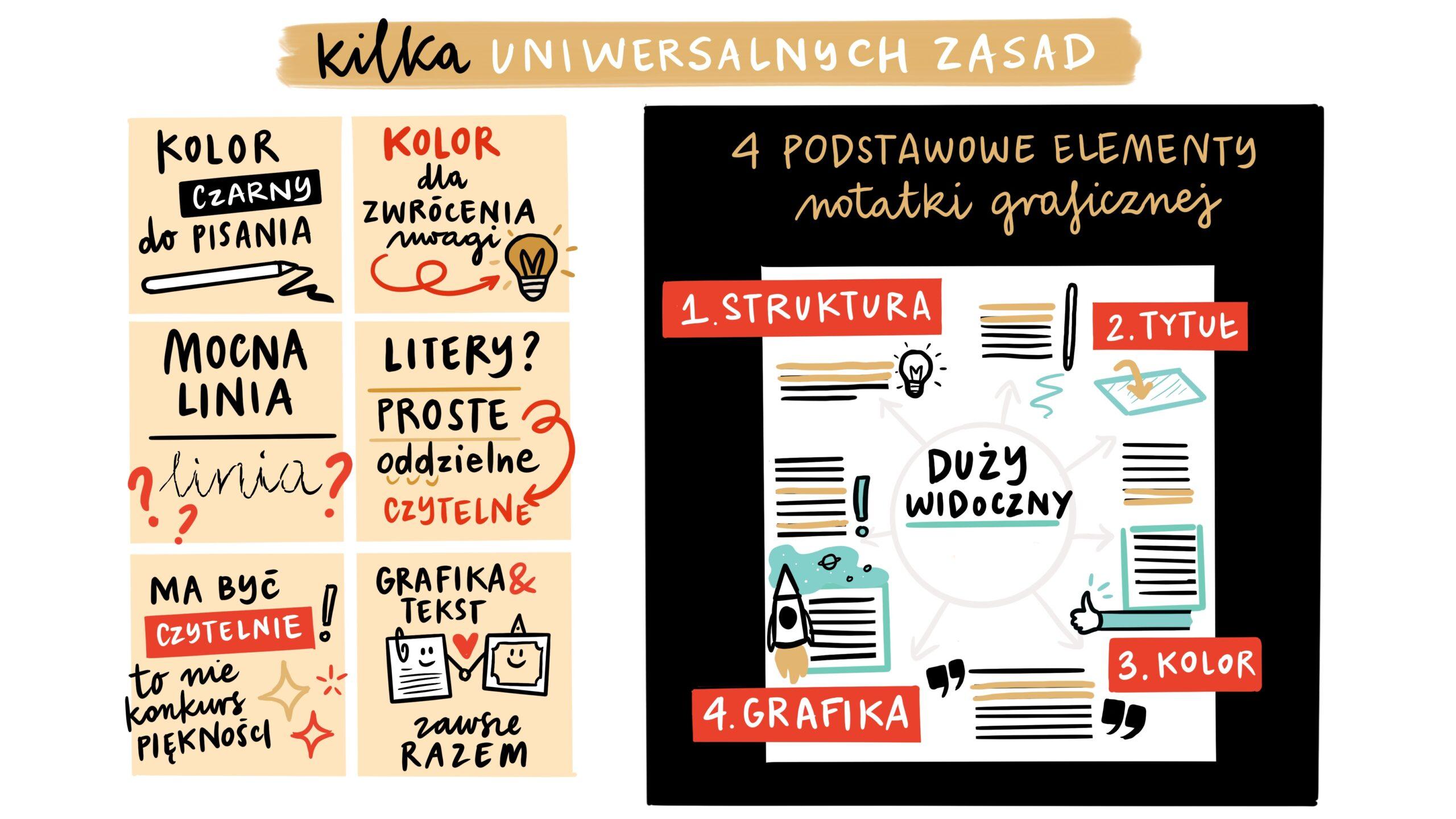 Notatka idealna w 5 krokach